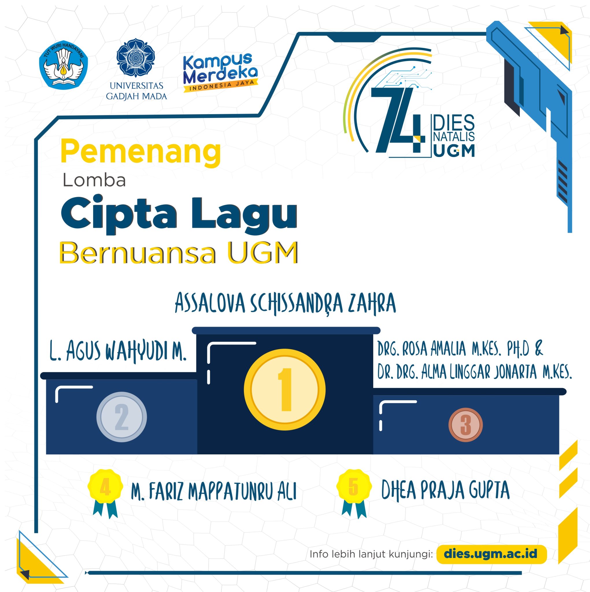 Pengumuman Pemenang Lomba Cipta Lagu Bernuansa UGM – Dies Natalis Ke-76 UGM